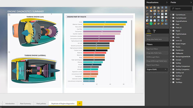 Power BI | Formus Professional Software